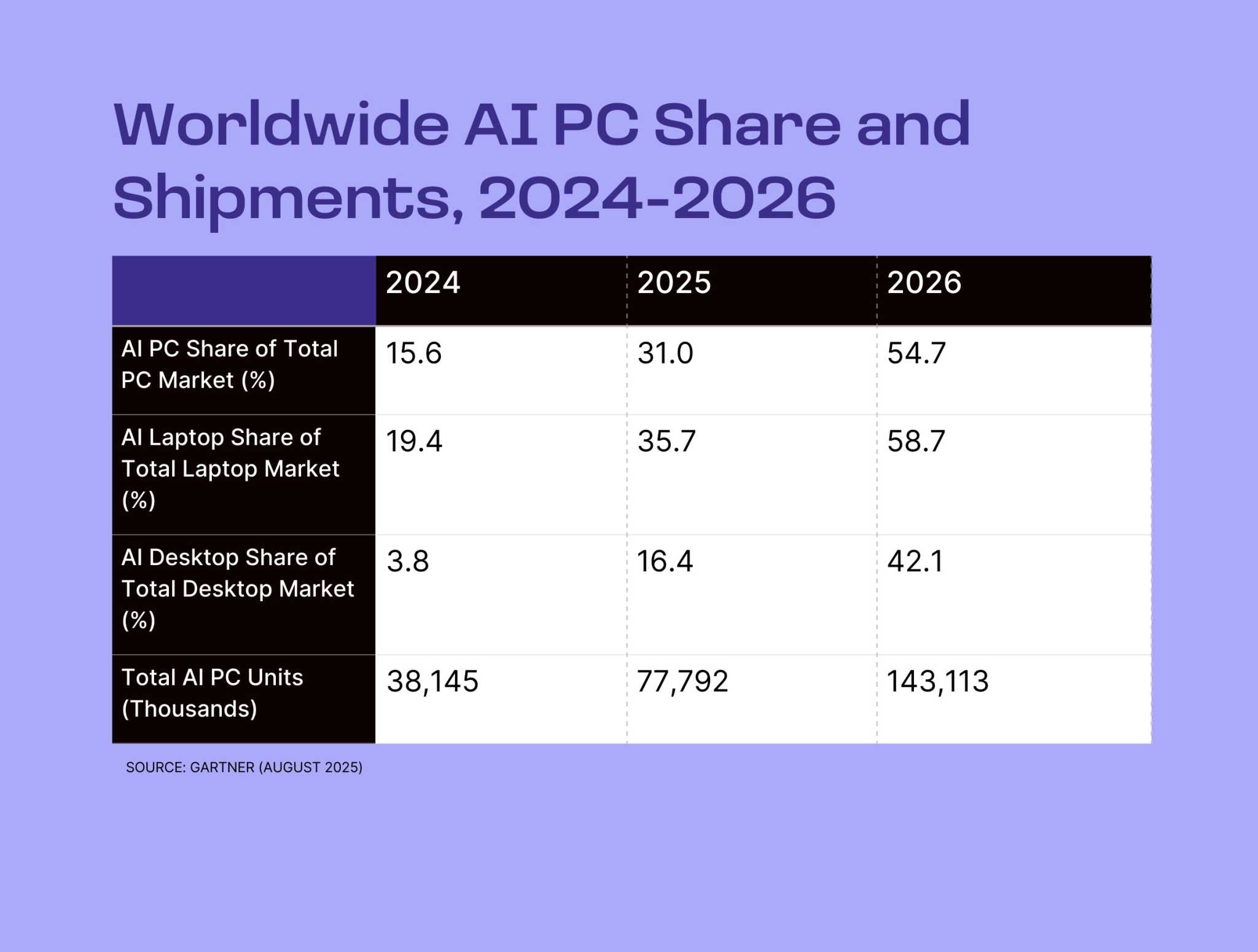 What is an AI PC? The power of artificial intelligence locally ...