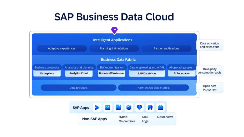 Aumovio migriert SAP-Systemlandschaft in die Cloud | CIO DE