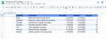 How to use timeline view in Google Sheets – Computerworld
