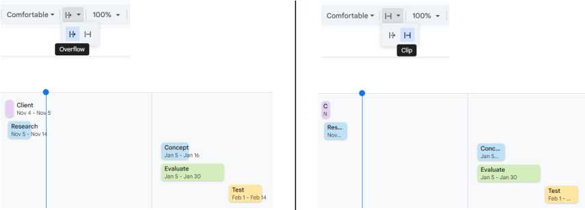 How to use timeline view in Google Sheets – Computerworld