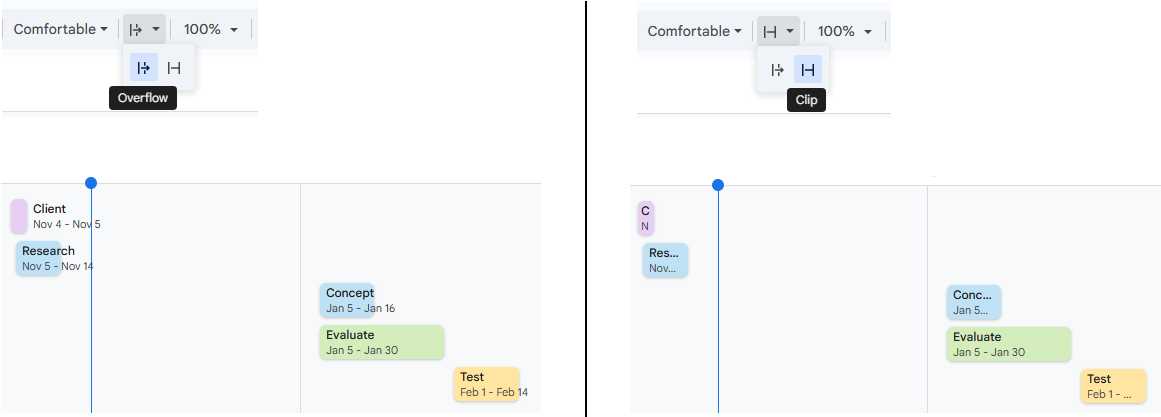 How to use timeline view in Google Sheets – Computerworld
