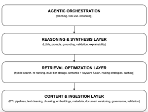 How to build RAG at scale | InfoWorld