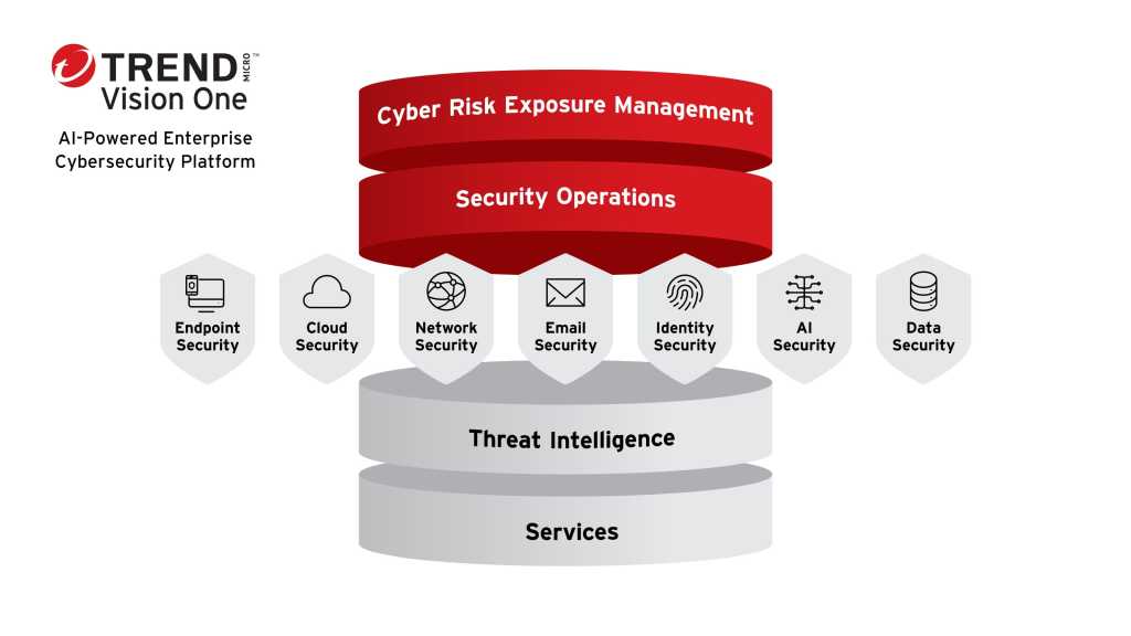 Wie MSPs mit Compliance und Security-Posture wachsen | ChannelPartner