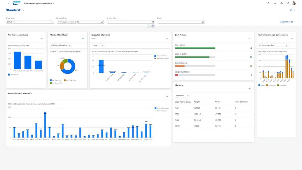 Boehringer Ingelheim setzt auf Extended Warehouse Management von SAP ...