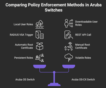The perfect certificate migration until it wasn’t: How certificates can ...
