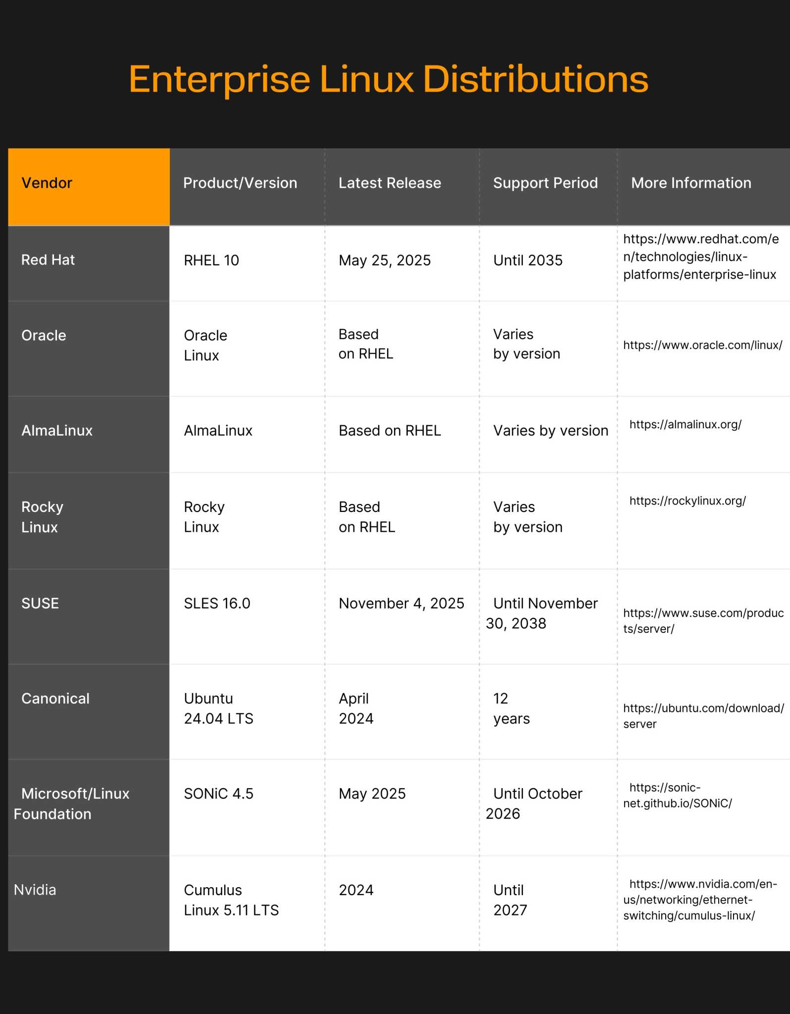 The State of Enterprise Linux for networking | Network World