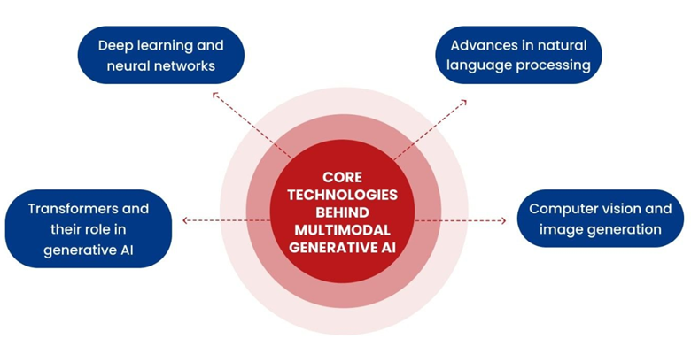 The rise of GenAI in decision intelligence: Trends and tools for 2026 ...