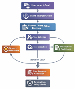 Spring AI tutorial: How to develop AI agents with Spring | InfoWorld