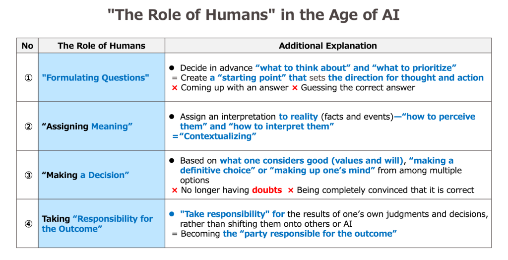 Successful AI adoption lies in collaboration, not replacement | CIO