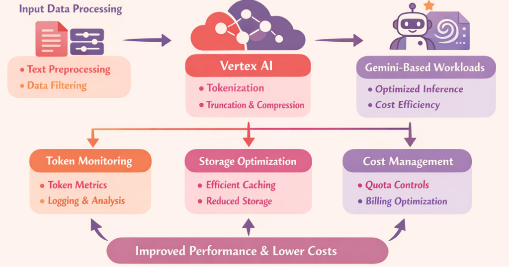 Tokenomics in enterprise AI | CIO